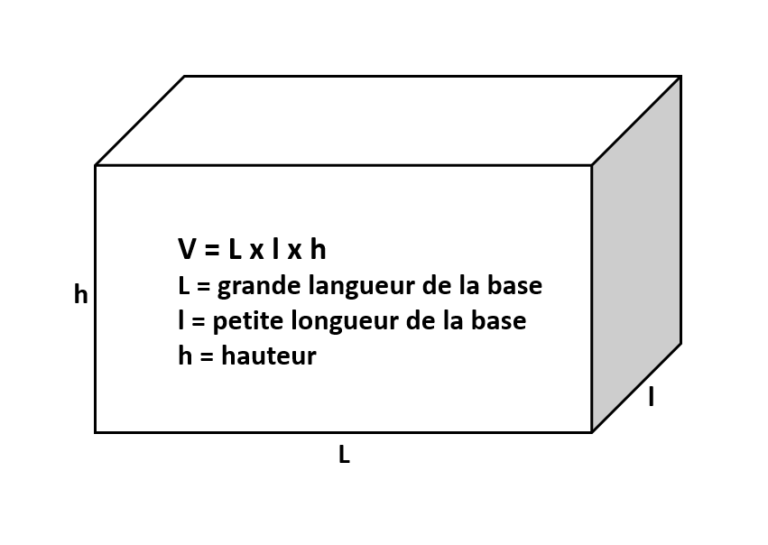 Calculer le volume d'un parallélépipède rectangle (V = L x l x h) Outil ...