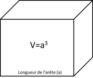 Calcul le volume d'un cube (en différentes unités)