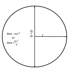Calculer la surface d'un Cercle (en différentes unités)